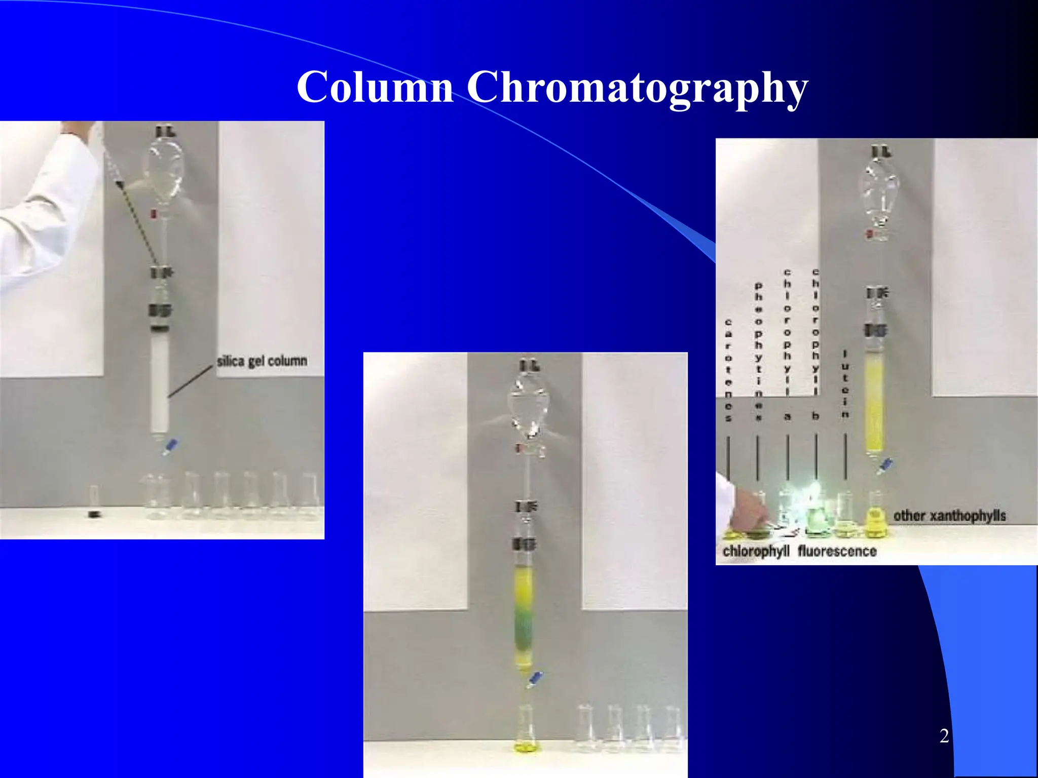 Liquid Chromatography, introduction, principle , applications | PPT