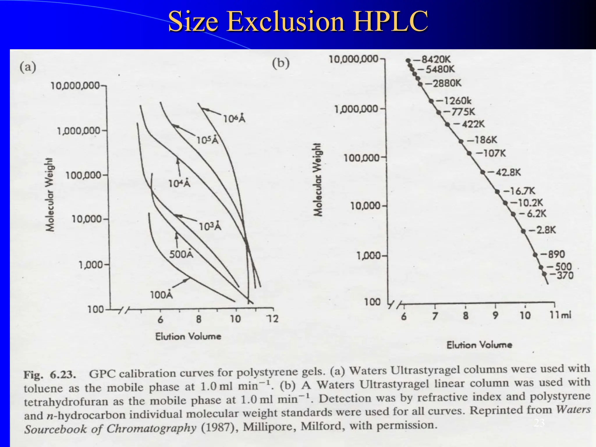 Liquid Chromatography Introduction Principle Applications Ppt