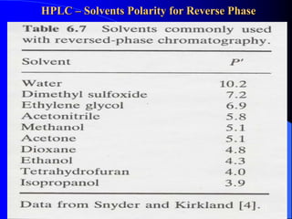 Liquid Chromatography, introduction, principle , applications | PPT