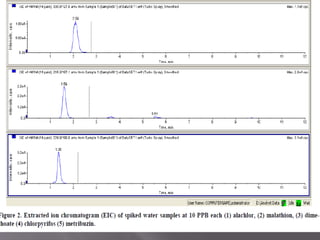 Liquid chromatography mass spectrometer (lc ms | PPTX
