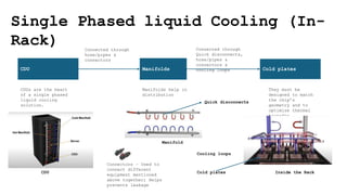 Liquid Cooling component research presentationpptx | PPTX