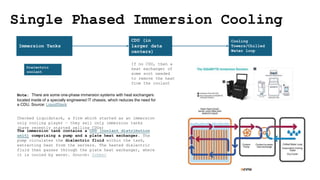 Liquid Cooling component research presentationpptx | PPTX