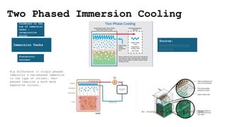Liquid Cooling component research presentationpptx | PPTX