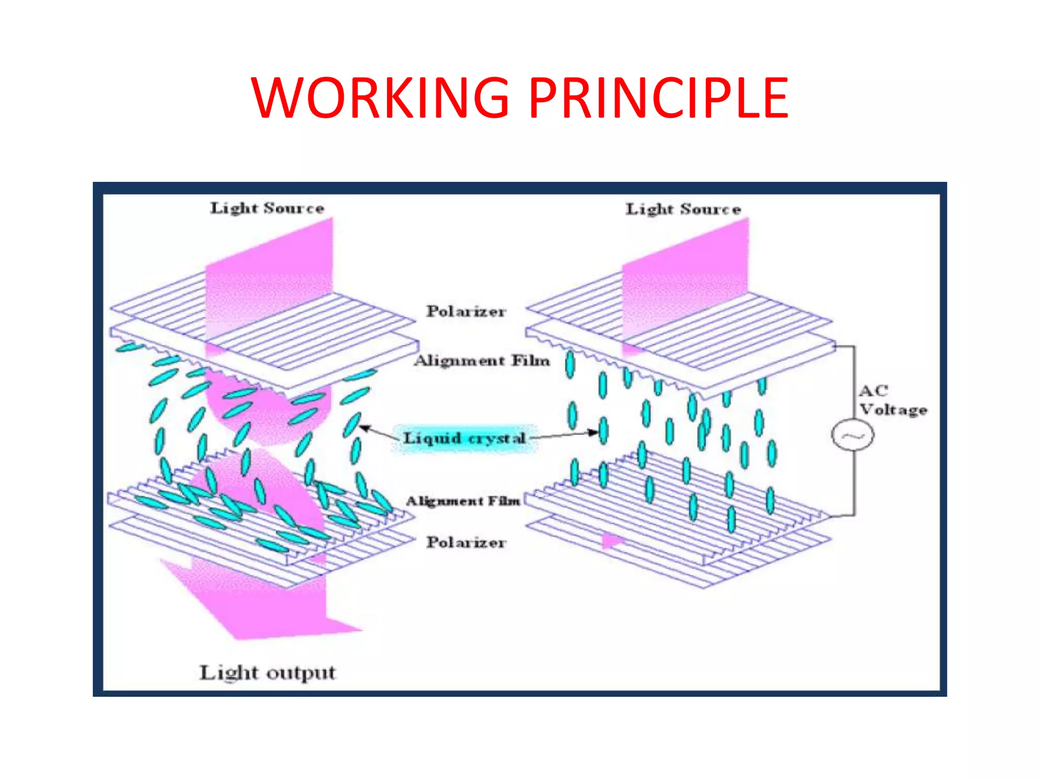 Liquid crystal display | PPTX