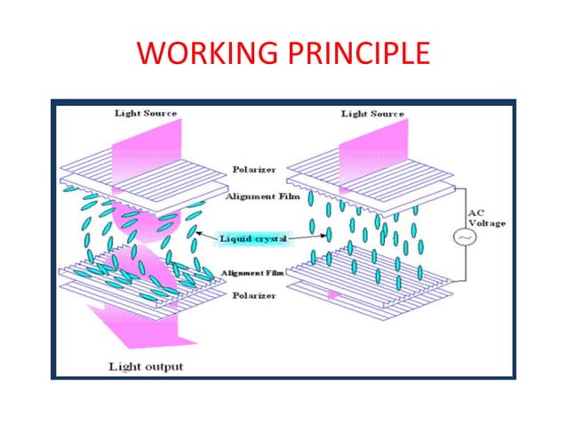 Liquid crystal display | PPTX