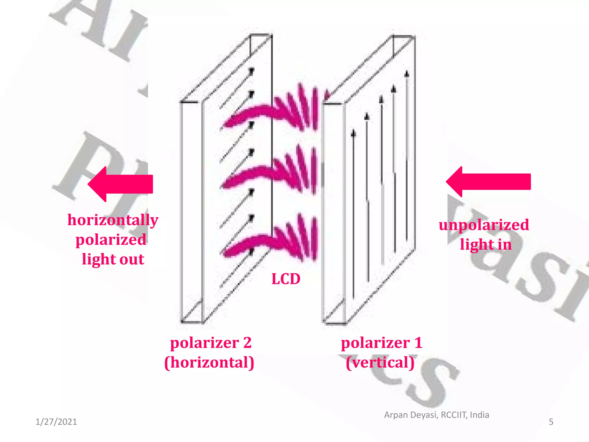 Liquid crystal display | PDF