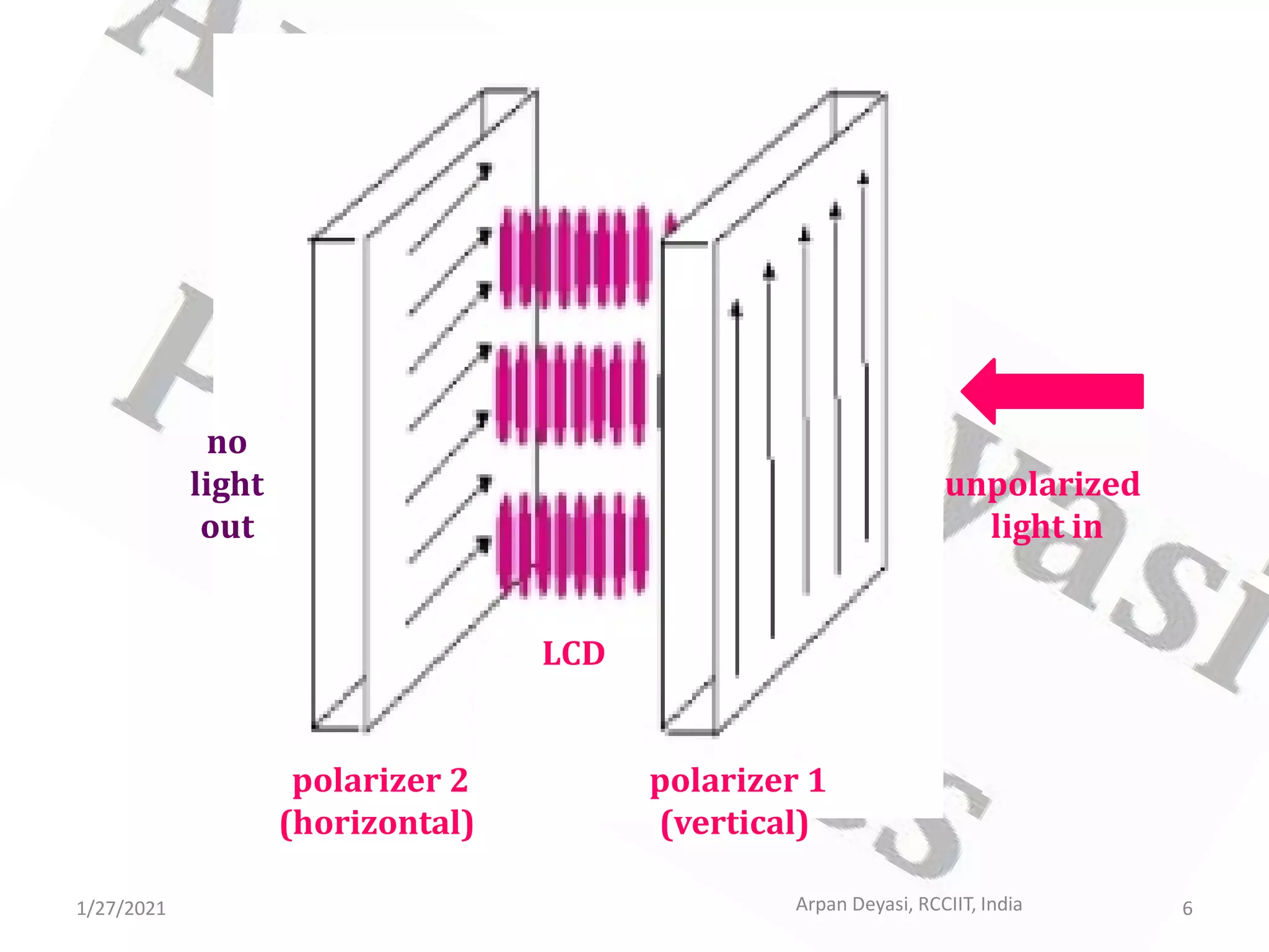 Liquid crystal display | PDF