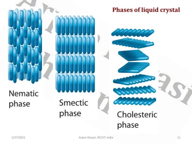 Liquid crystal display | PDF