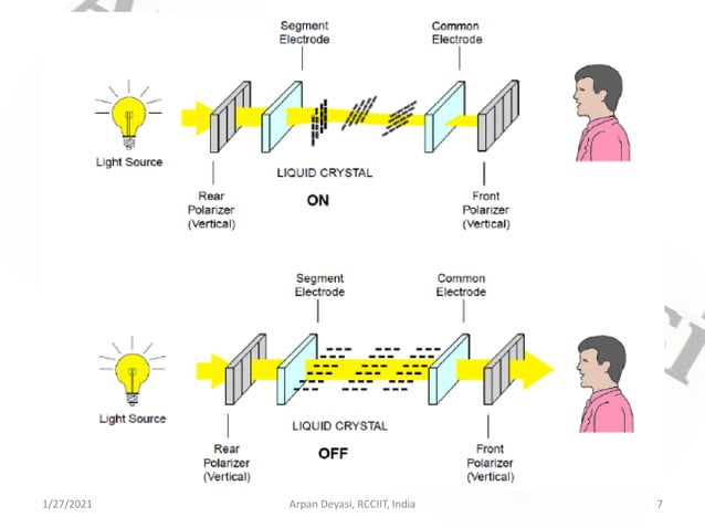 Liquid crystal display | PDF