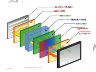 Liquid crystal display | PDF