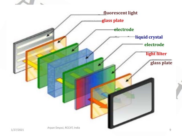 Liquid crystal display | PDF