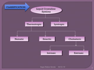 Liquid crystalline system | PPT