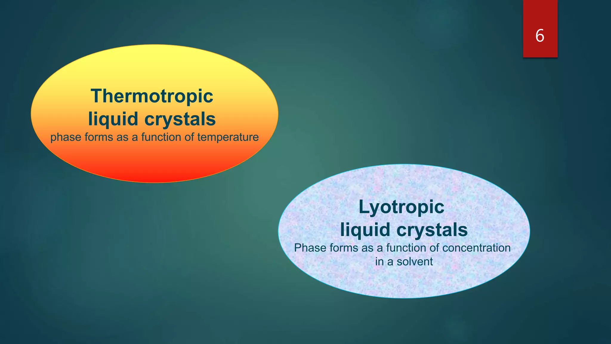 Liquid Crystals | PPTX