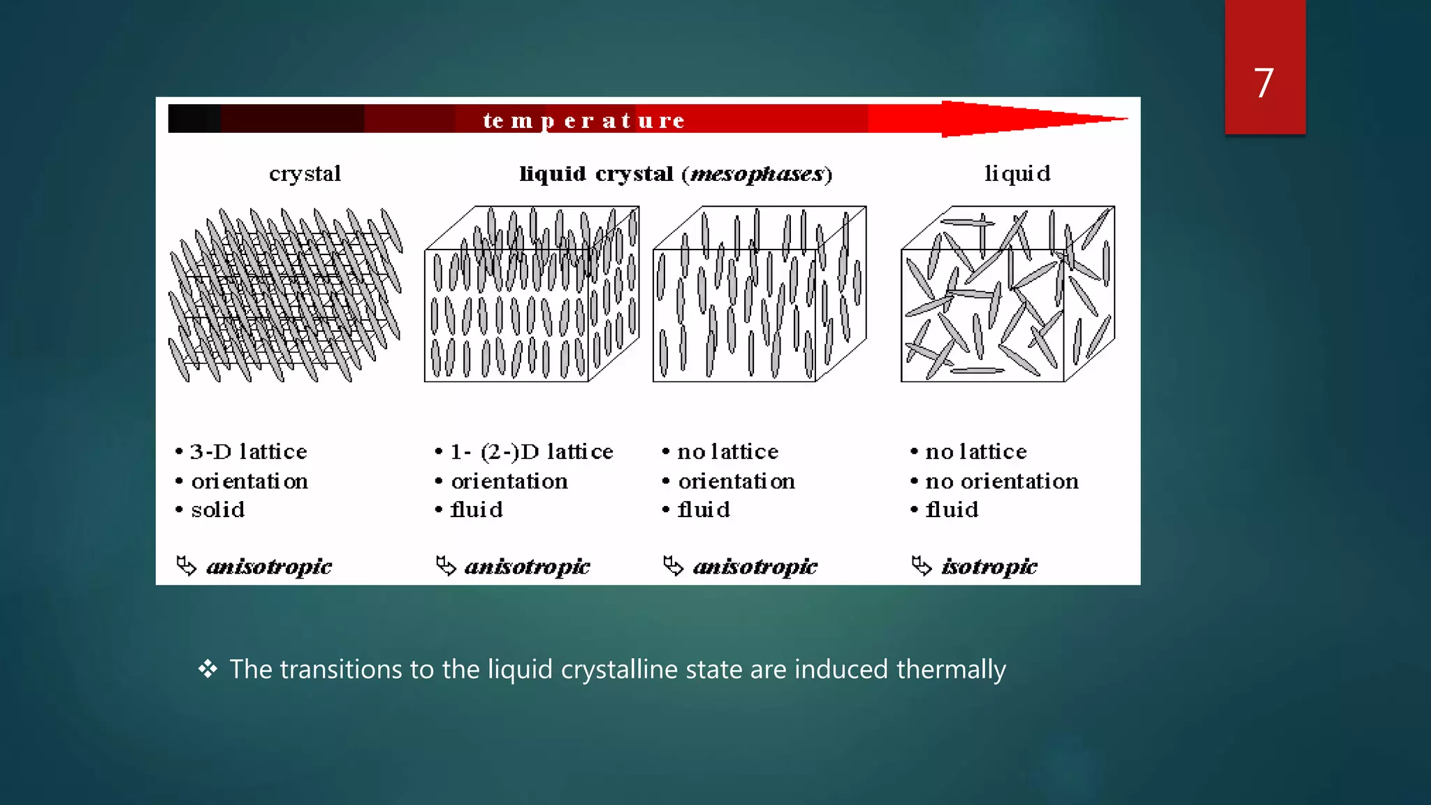 Liquid Crystals | PPTX