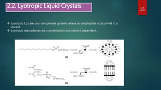 Liquid Crystals | PPTX