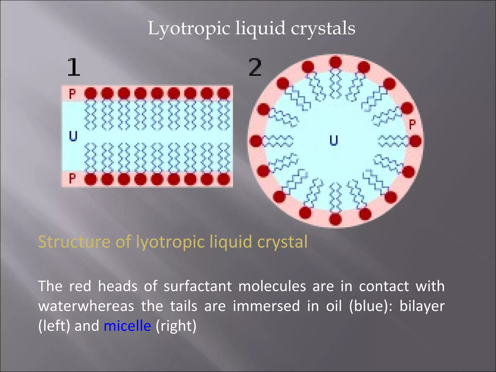 Liquid crystals | PPT