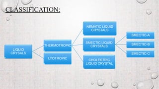 Liquid crystals final(34,53,57) | PPTX