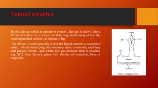 Liquid Dispersed.pptx