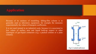 Liquid Dispersed.pptx
