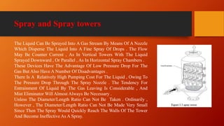 Liquid Dispersed.pptx