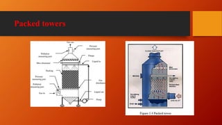 Liquid Dispersed.pptx