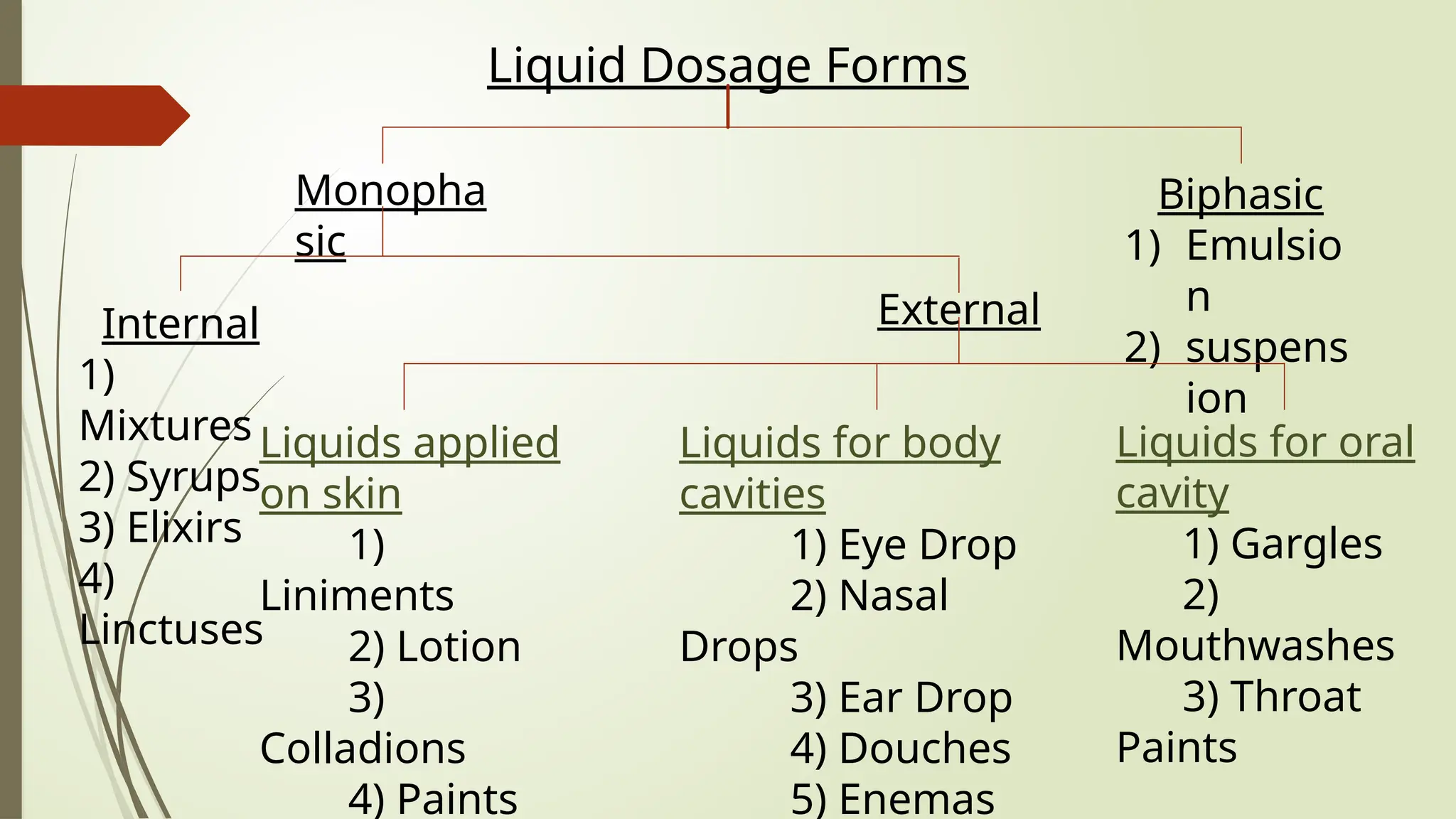 Liquid Dosage Form LDF Rasashatra and BK.pptx