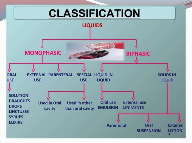 Liquid dosage forms ppt | PPTX | Pharmaceutical Drugs | Medical Health