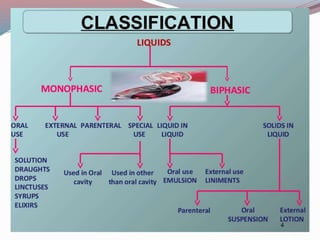 Liquid dosage forms ppt | PPT