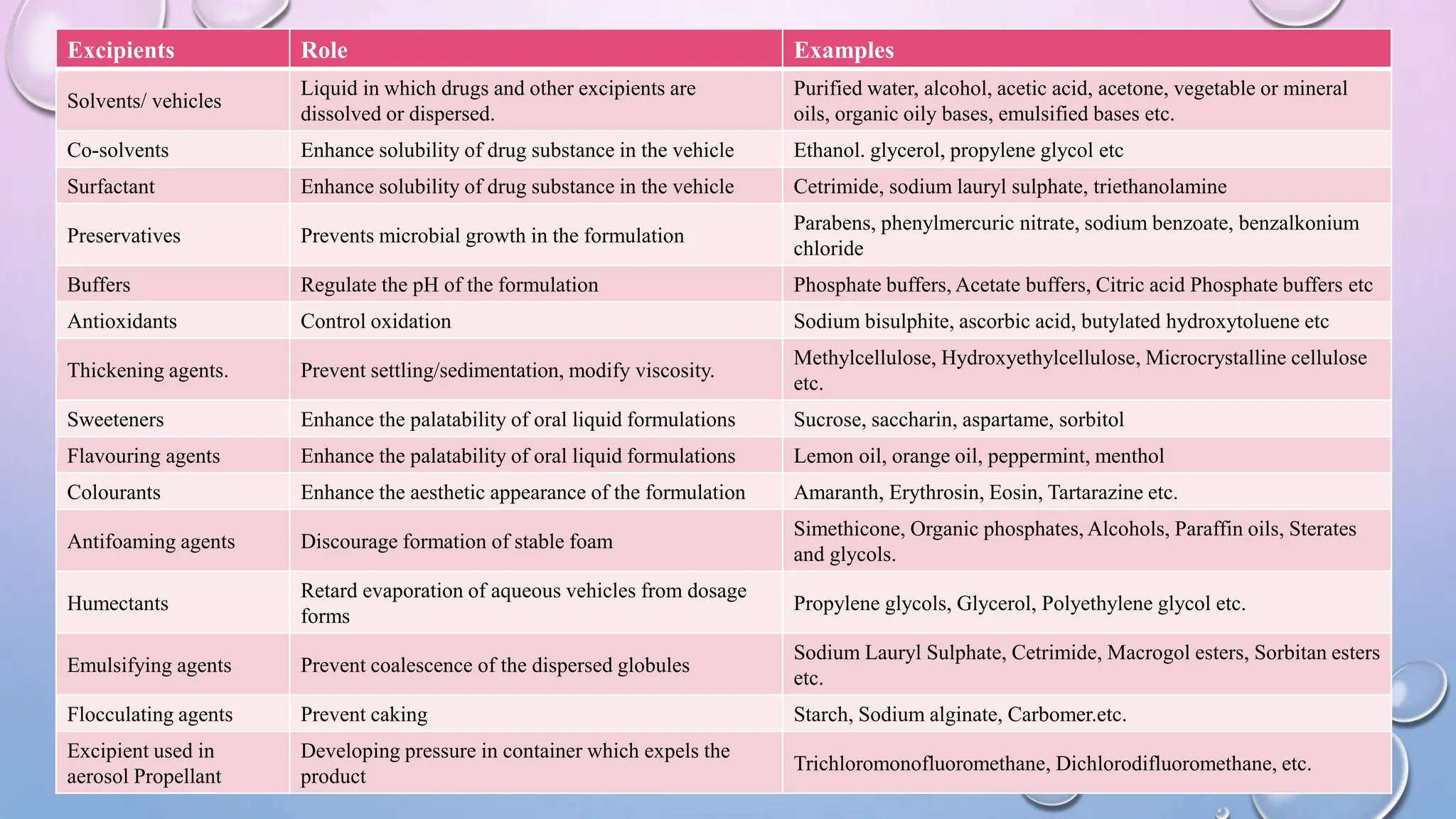 unit 3. liquid (monophasic) dosage forms.pptx