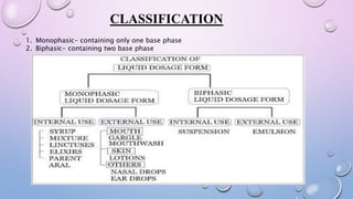 unit 3. liquid (monophasic) dosage forms.pptx