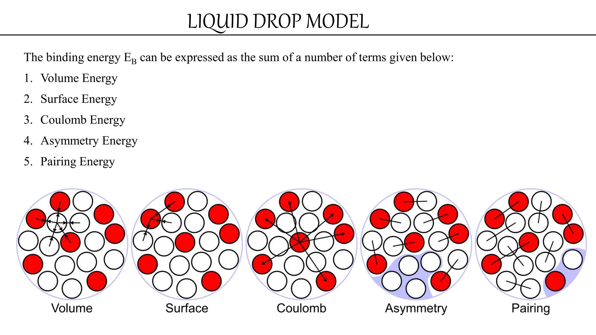 Liquid drop model.pptx | Chemistry | Science