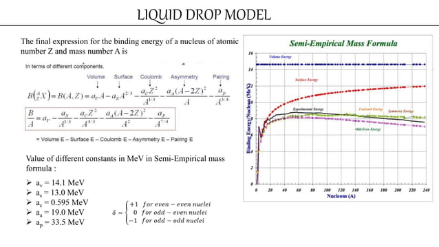 Liquid drop model.pptx | Chemistry | Science