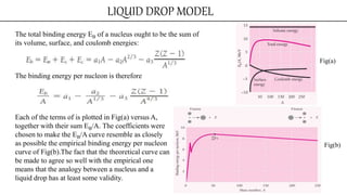 Liquid drop model.pptx | Chemistry | Science