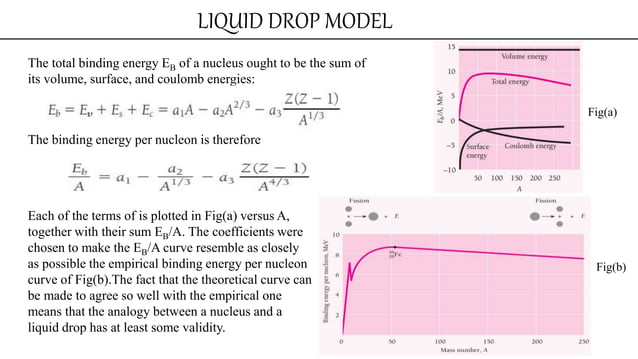 Liquid drop model.pptx | Chemistry | Science