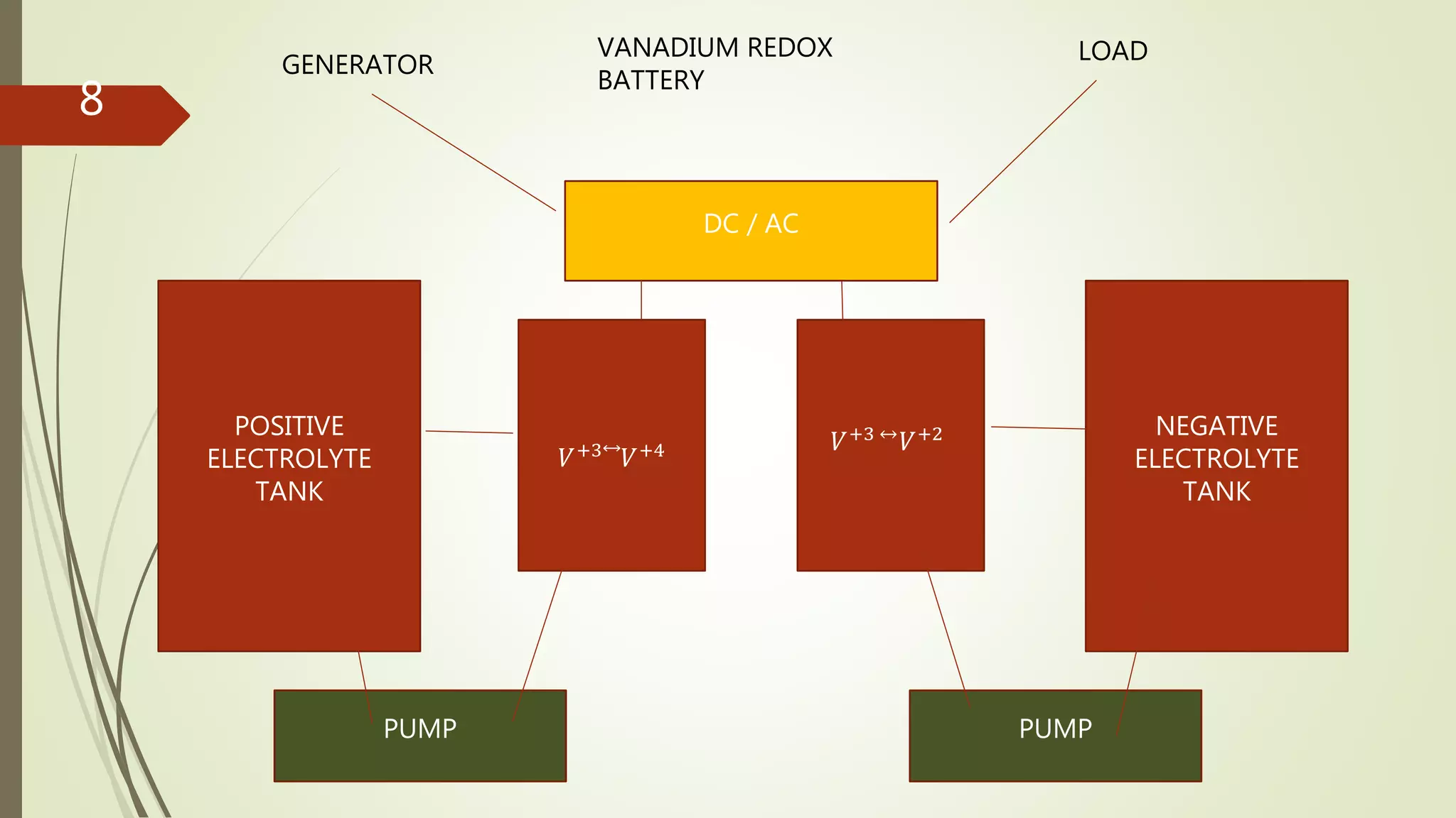 Liquid electricity | PPTX