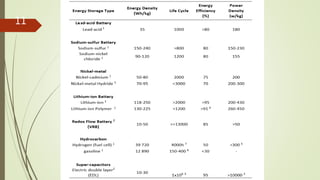 Liquid electricity | PPTX