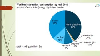 Liquid electricity | PPTX