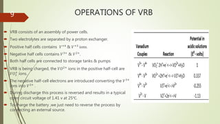 Liquid electricity | PPTX