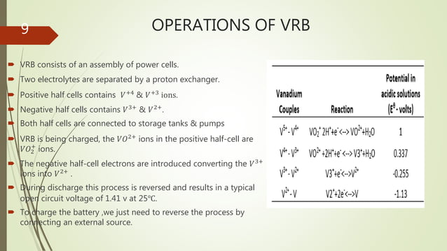 Liquid electricity | PPTX | Power and Energy Industry | Industries