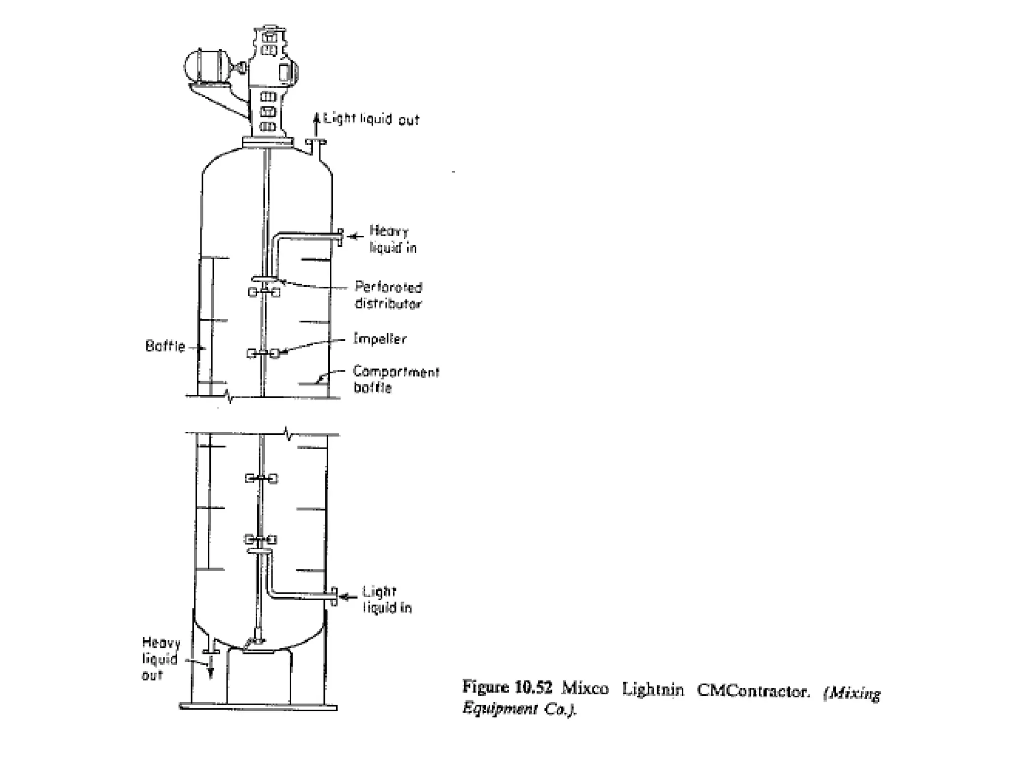 Chemical Liquid extraction notes for chemistry | PPTX
