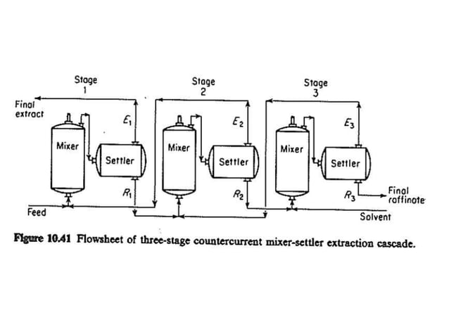 Chemical Liquid extraction notes for chemistry | PPTX