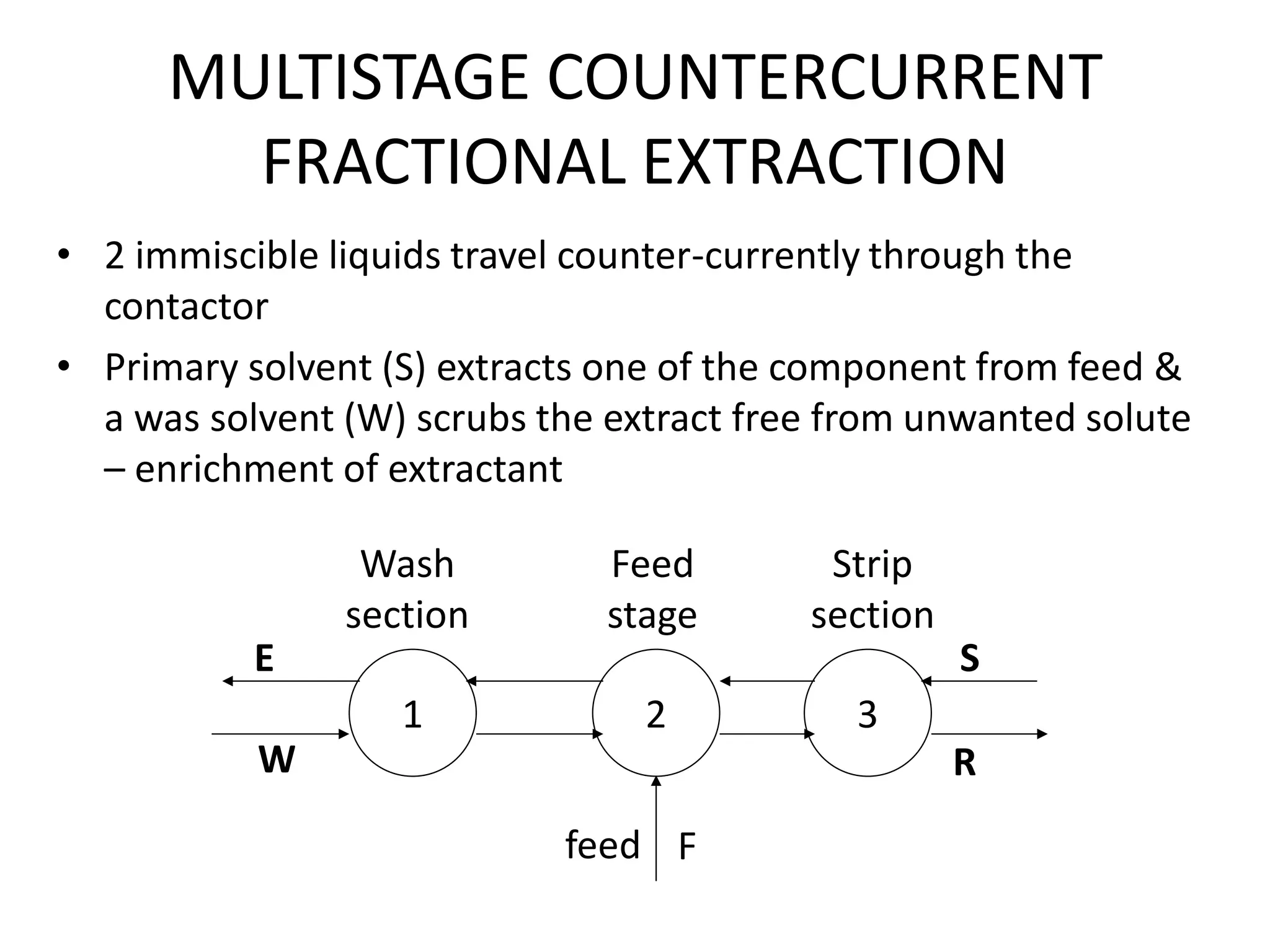 topic liquid-liquid extraction process.pptx