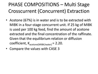 topic liquid-liquid extraction process.pptx