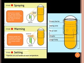 Liquid filled in hard gelatin capsule | PPTX | Pharmaceutical Industry ...