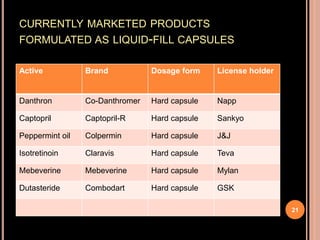 Liquid filled in hard gelatin capsule | PPTX