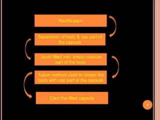 Liquid filled in hard gelatin capsule | PPTX | Pharmaceutical Industry ...