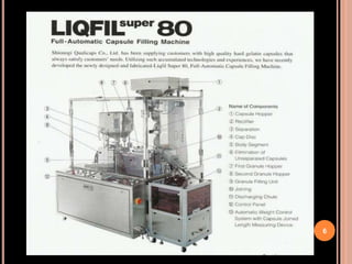 Liquid filled in hard gelatin capsule | PPTX | Pharmaceutical Industry ...