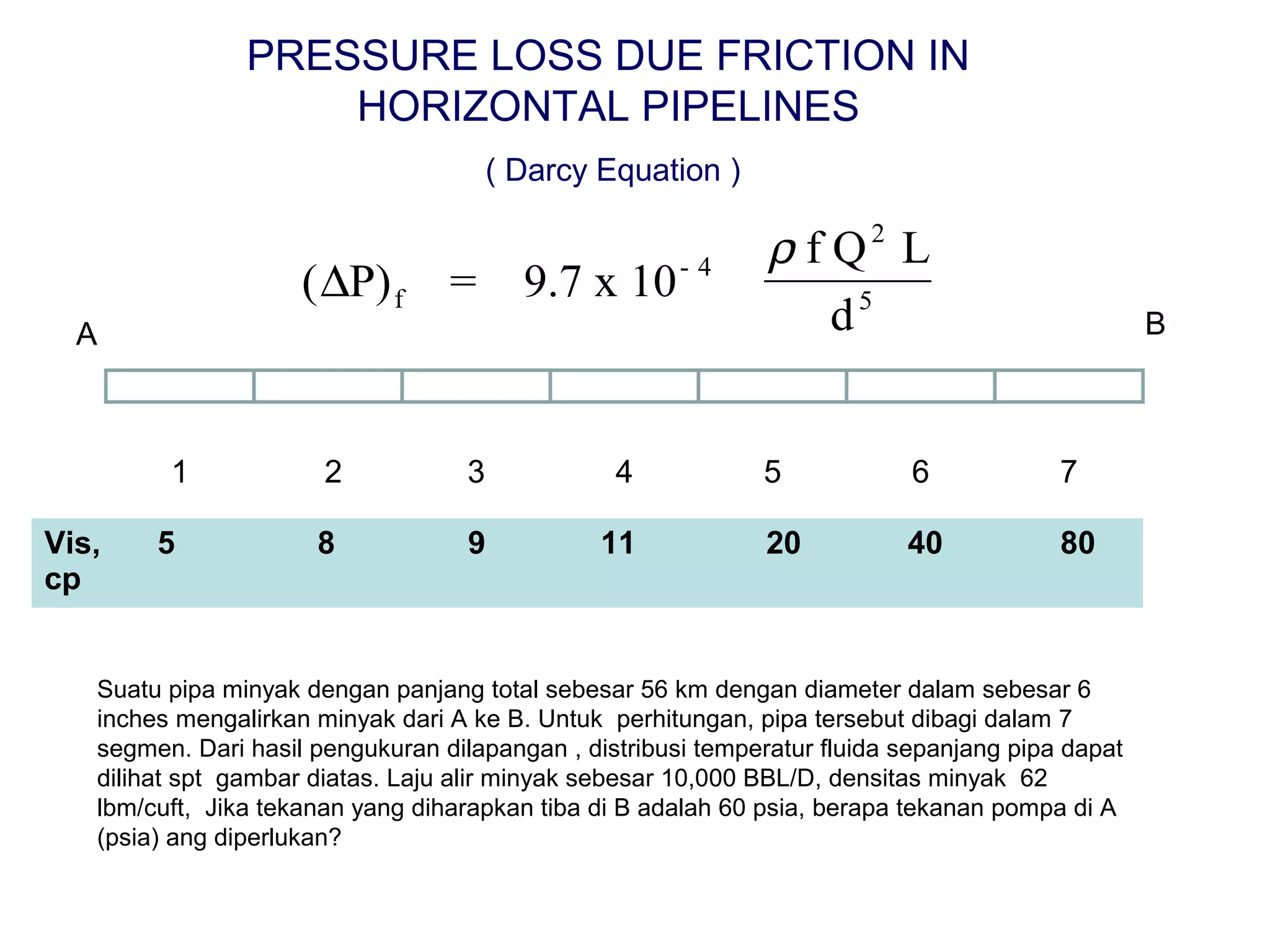 Liquid flow in pipelines | PPT
