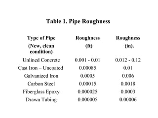 Liquid flow in pipelines | PPT