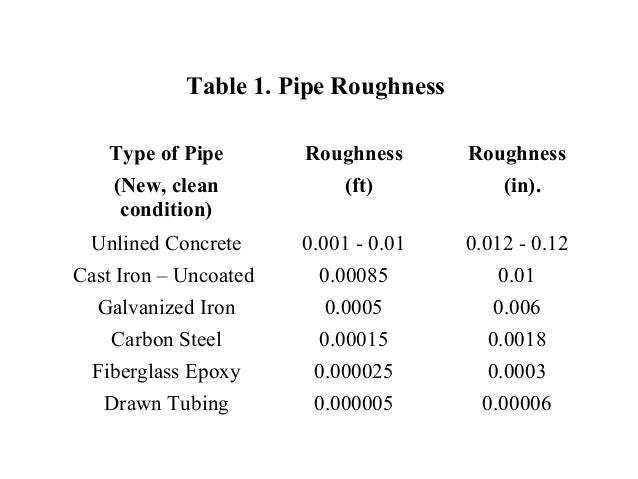 Liquid flow in pipelines